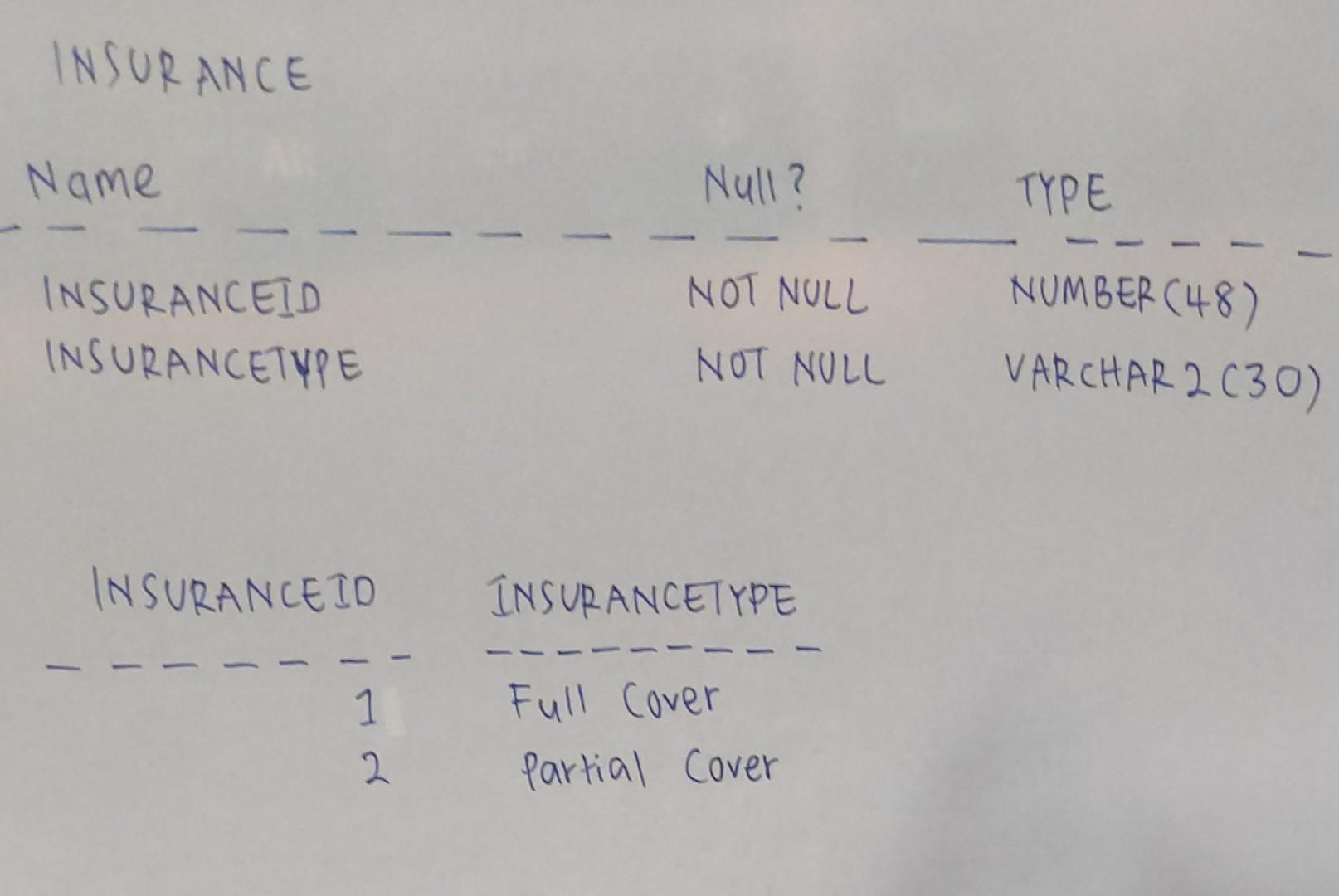 Solved APPENDIX CAR RENTAL DATABASE AU questions are based | Chegg.com