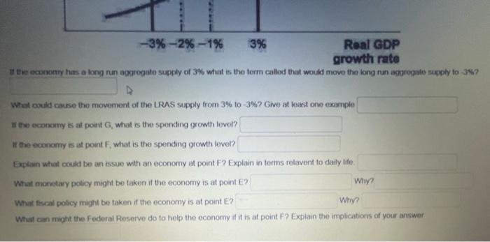 Solved What could cakse the movement of the LRAS supply from | Chegg.com