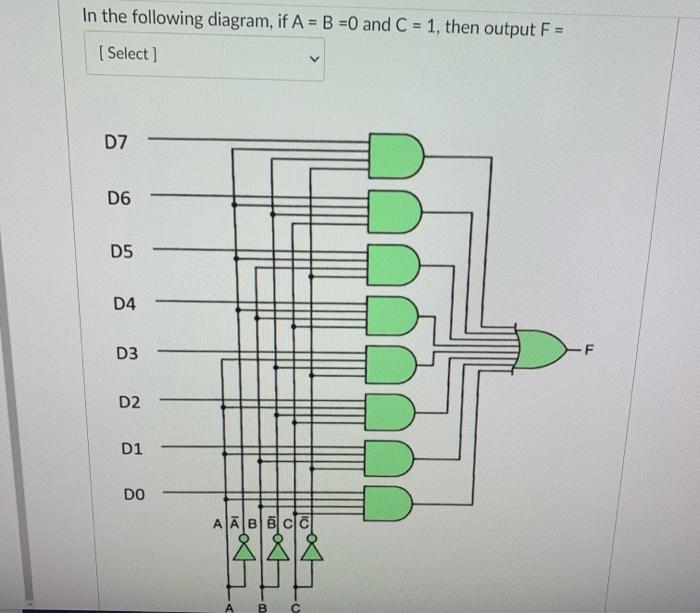 Solved In the following diagram, if A = B =0 and C = 1, then | Chegg.com