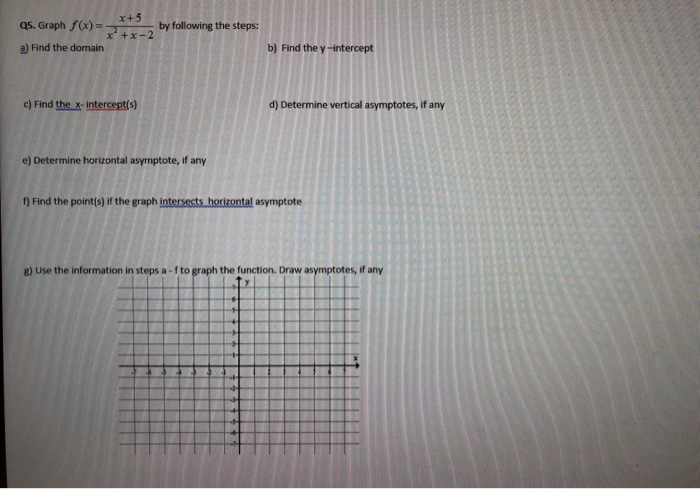 Solved x+5 Q5. Graph f(x) = x²+x-2 a) Find the domain by | Chegg.com