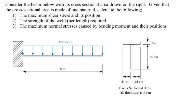 Solved Consider the beam below with its cross sectional area | Chegg.com
