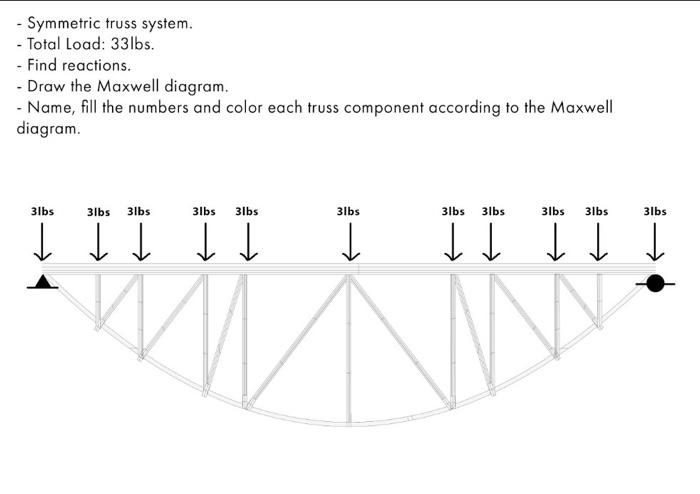 Solved - Symmetric truss system. - Total Load: 33lbs. - Find | Chegg.com