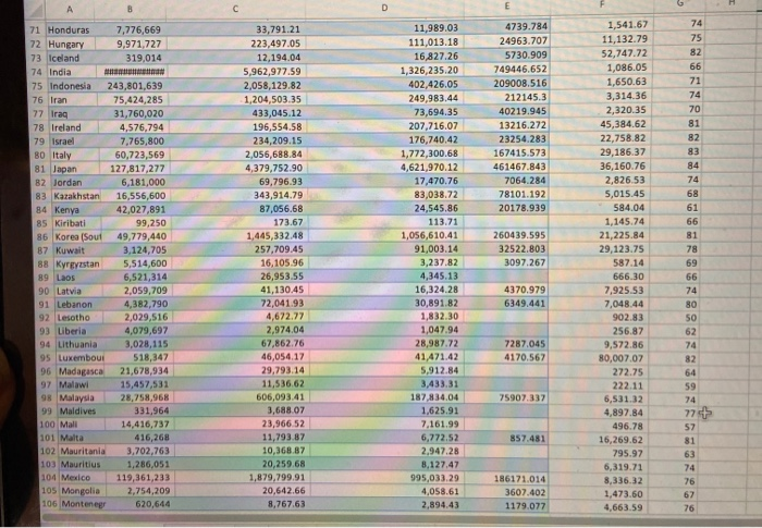 1. Open the Excel sheet entitled “Life Expectancy". | Chegg.com