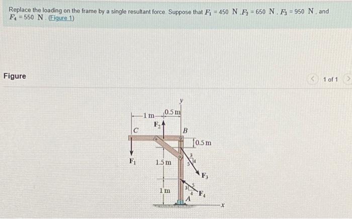Solved Replace the loading on the frame by a single | Chegg.com