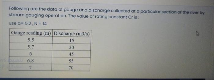 Solved Following are the data of gauge and discharge | Chegg.com