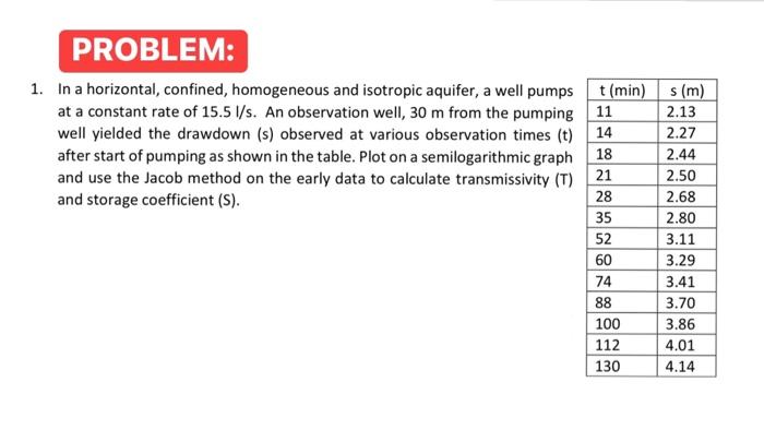 Solved Use jacob method to calculate the transimivity ans | Chegg.com