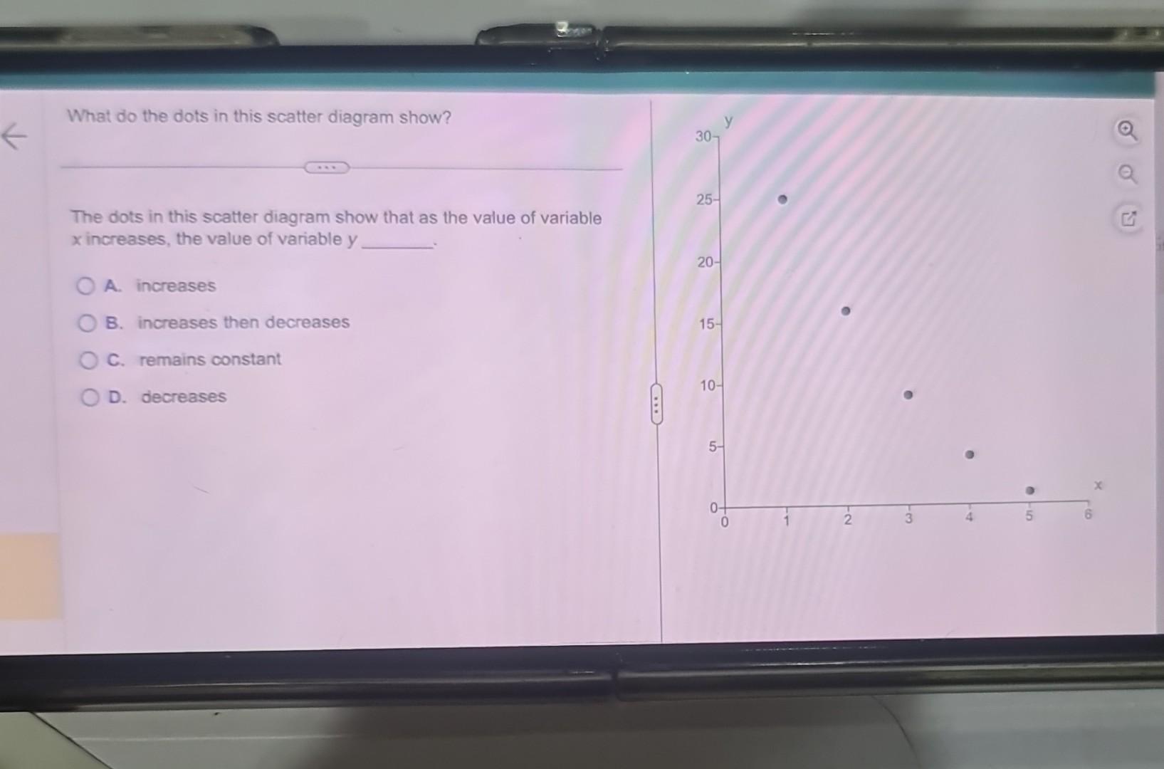 Solved What do the dots in this scatter diagram show? The | Chegg.com