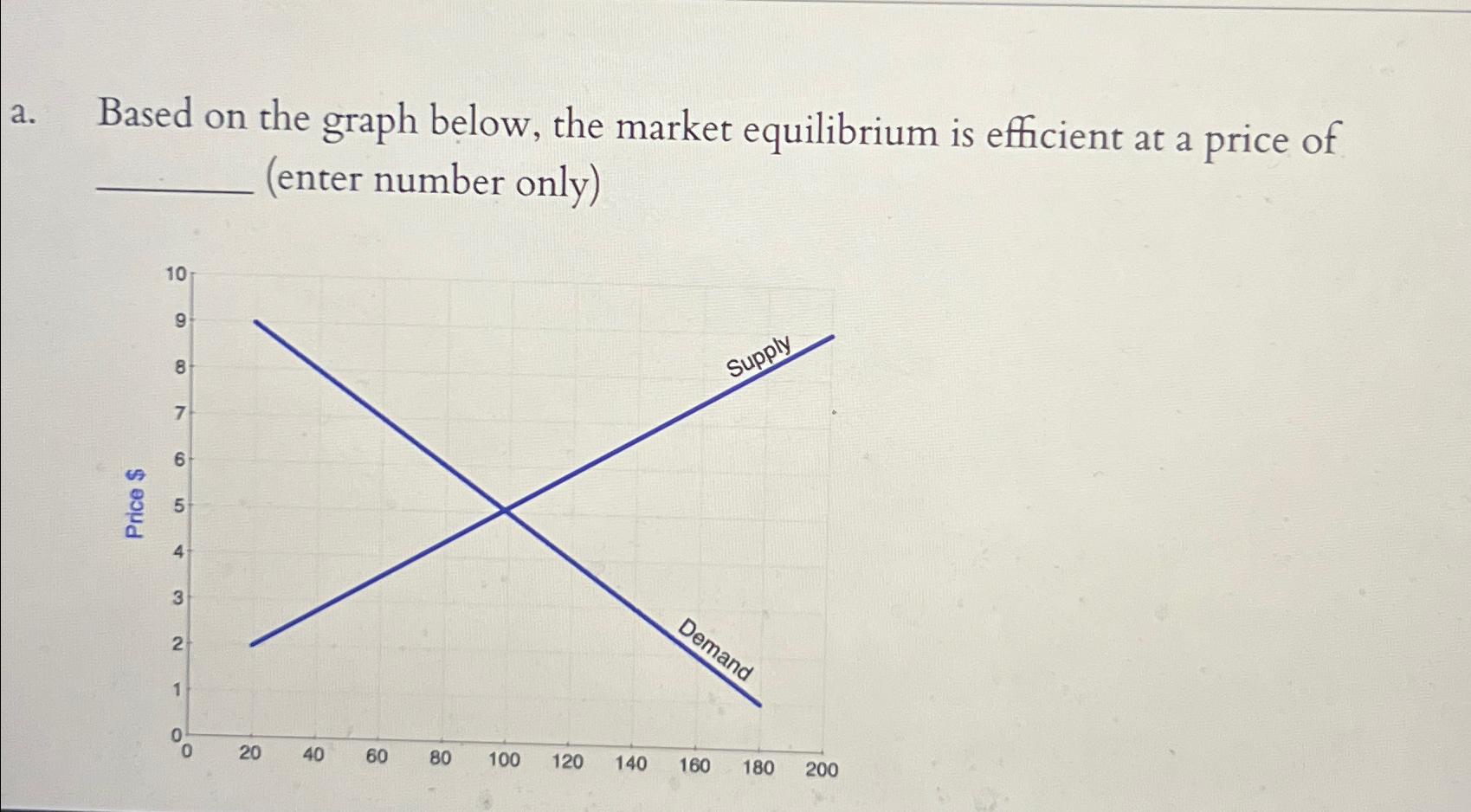 Solved a. ﻿Based on the graph below, the market equilibrium | Chegg.com