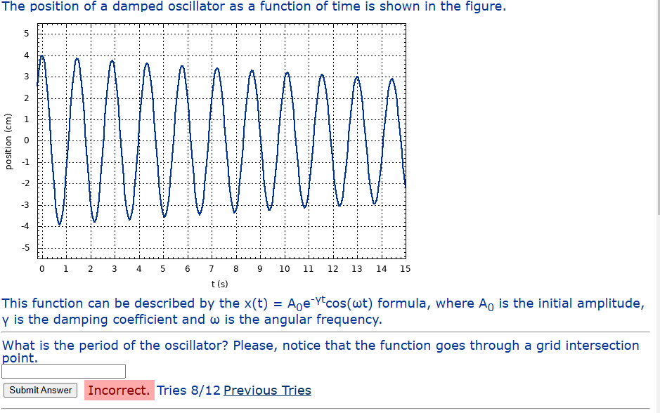 Solved The position of ﻿a damped oscillator as ﻿a function | Chegg.com