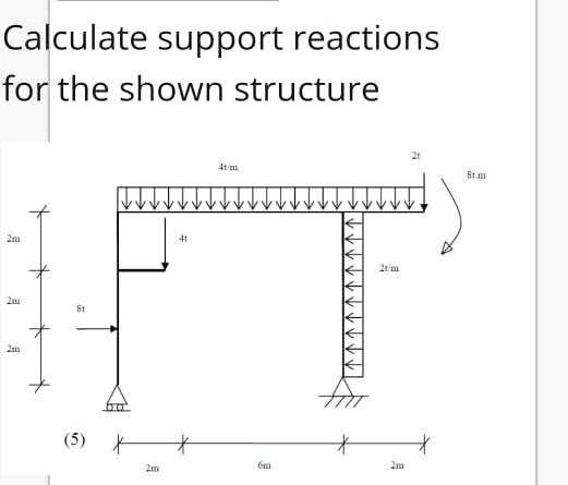 Solved Calculate support reactions for the shown structure | Chegg.com