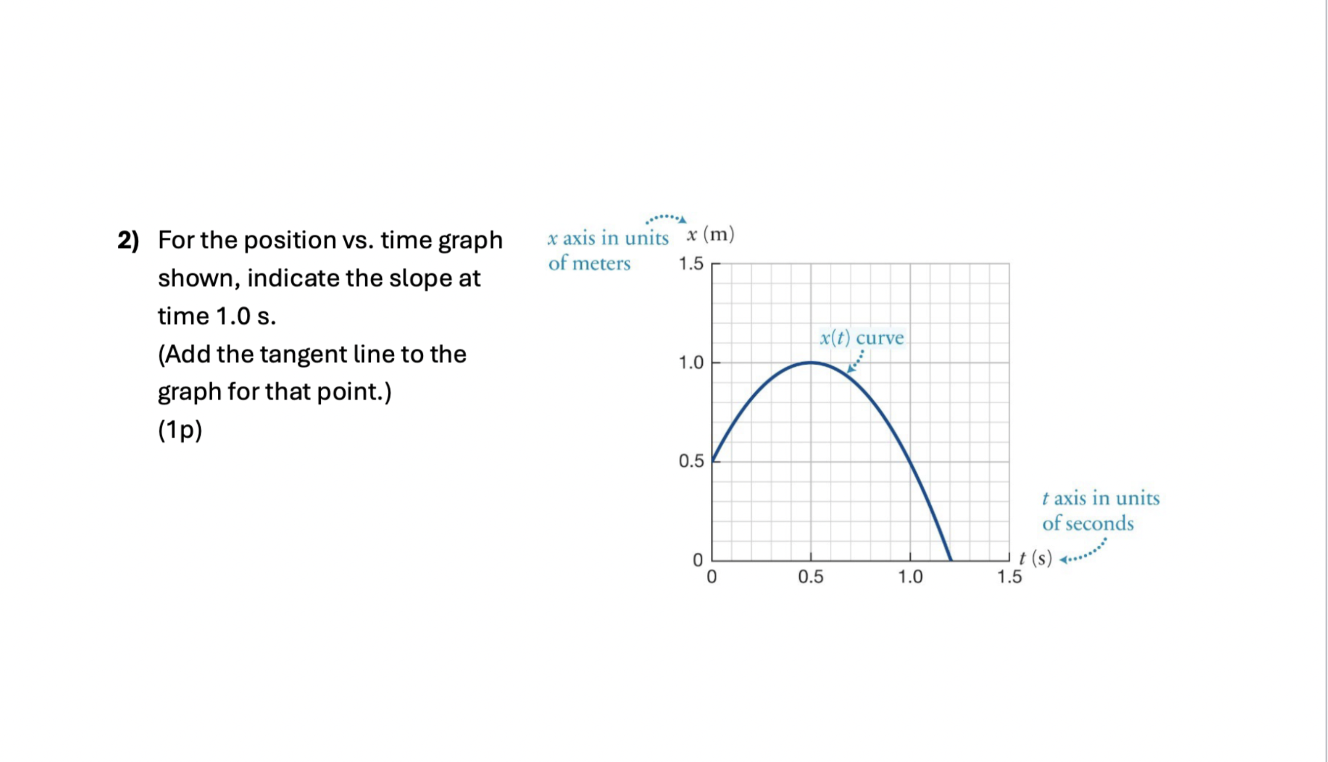 Solved 2) ﻿For the position vs. ﻿time graph shown, indicate | Chegg.com