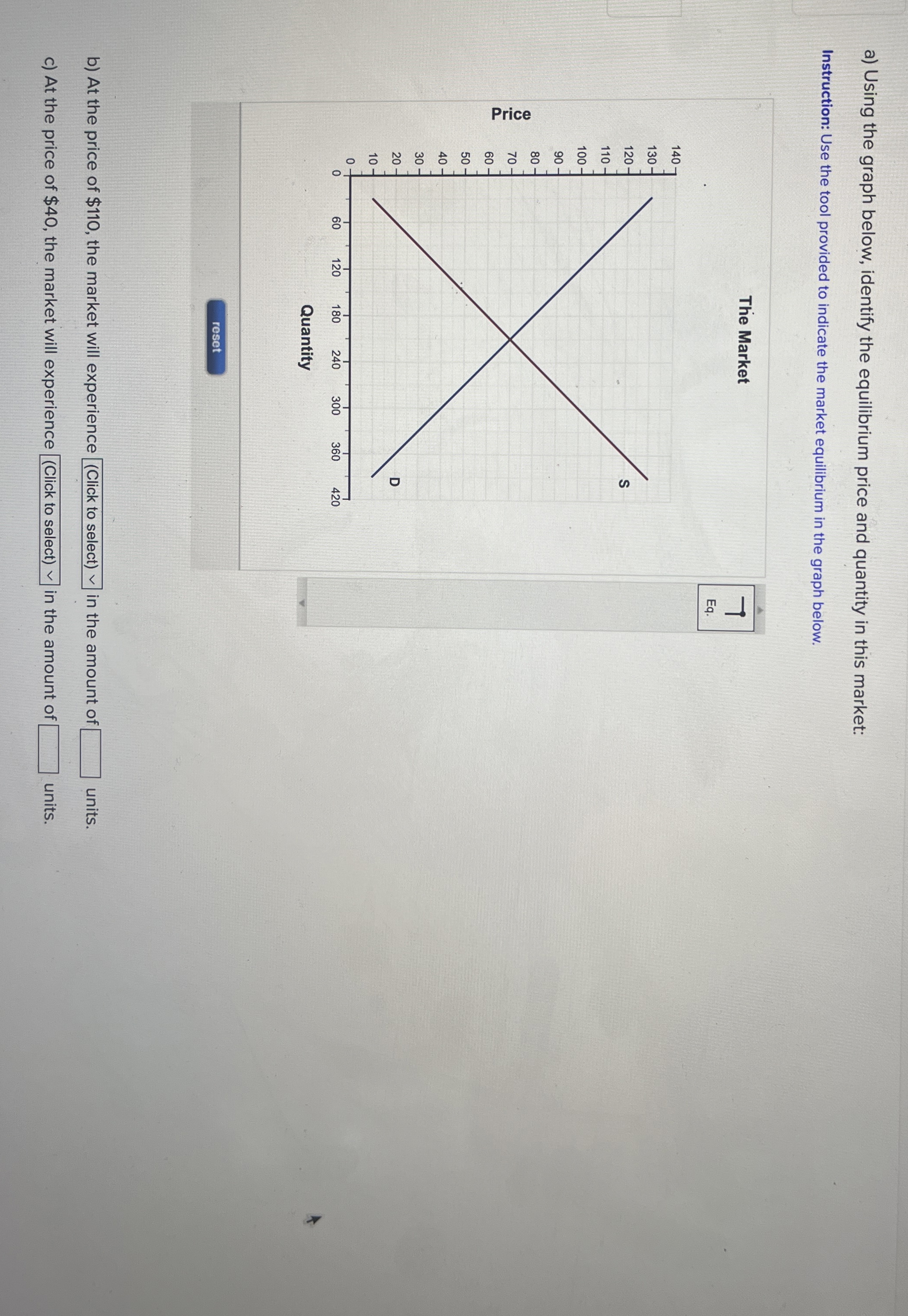 a) ﻿Using the graph below, identify the equilibrium | Chegg.com