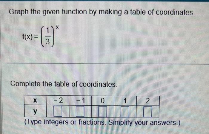 Solved Graph the given function by making a table of | Chegg.com