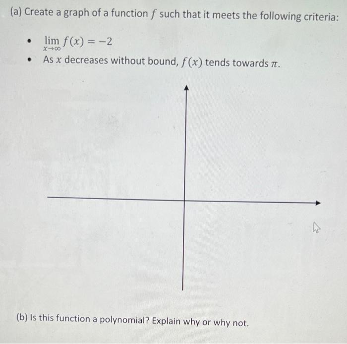 Solved (a) Create a graph of a function f such that it meets | Chegg.com