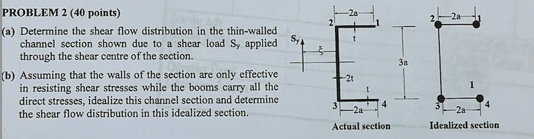 Solved PROBLEM 2 (40 ﻿points)(a) ﻿Determine the shear flow | Chegg.com
