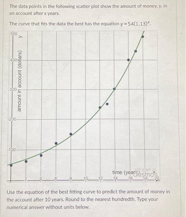 Solved The data points in the following scatter plot show | Chegg.com