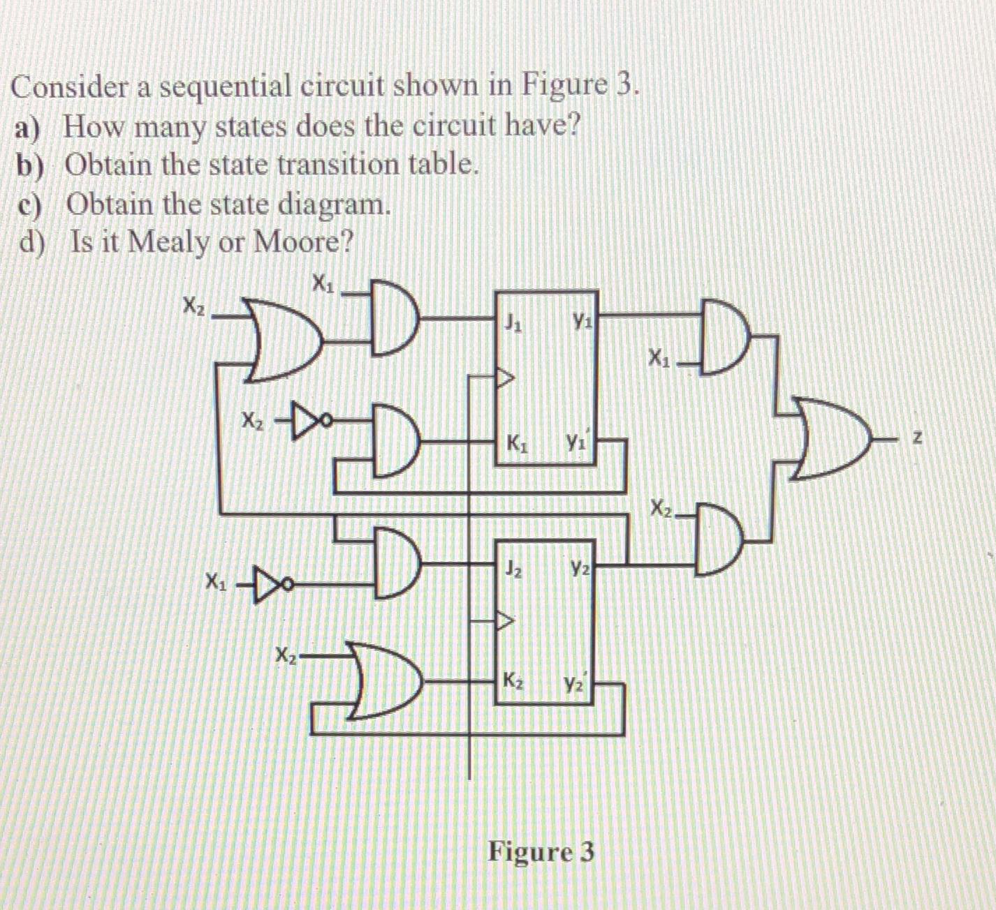 Solved Consider a sequential circuit shown in Figure 3.a) | Chegg.com