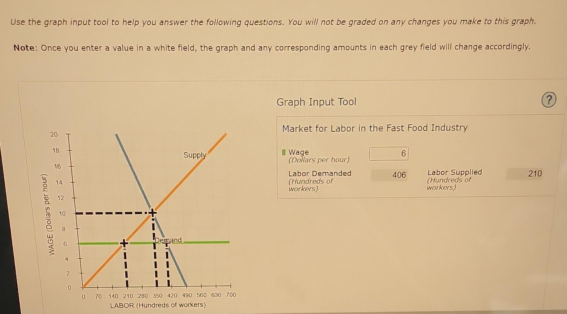 Solved Use the graph input tool to help you answer the | Chegg.com