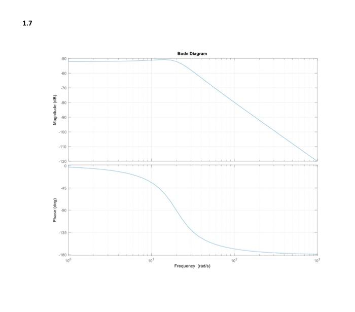 Solved system modeling, bode diagram transfer function | Chegg.com