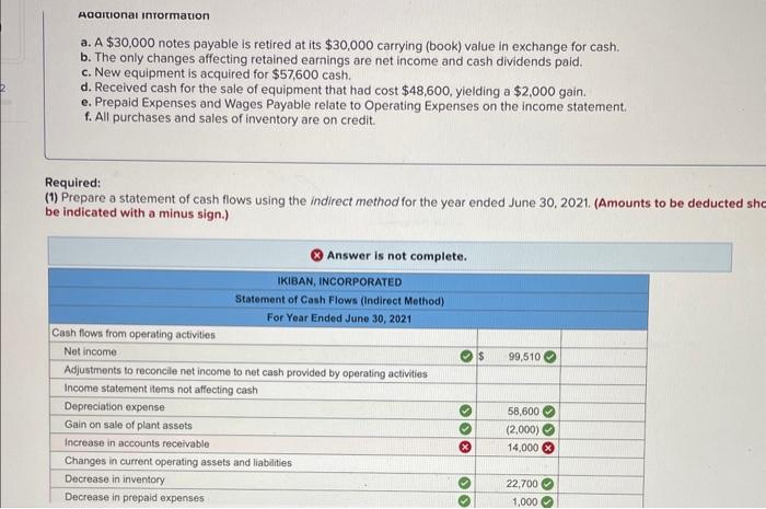 Solved The following financial statements and additional | Chegg.com