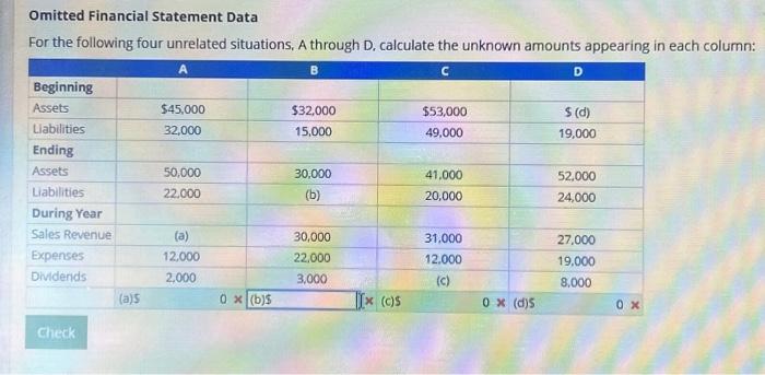 Solved Omitted Financial Statement Data For the following | Chegg.com