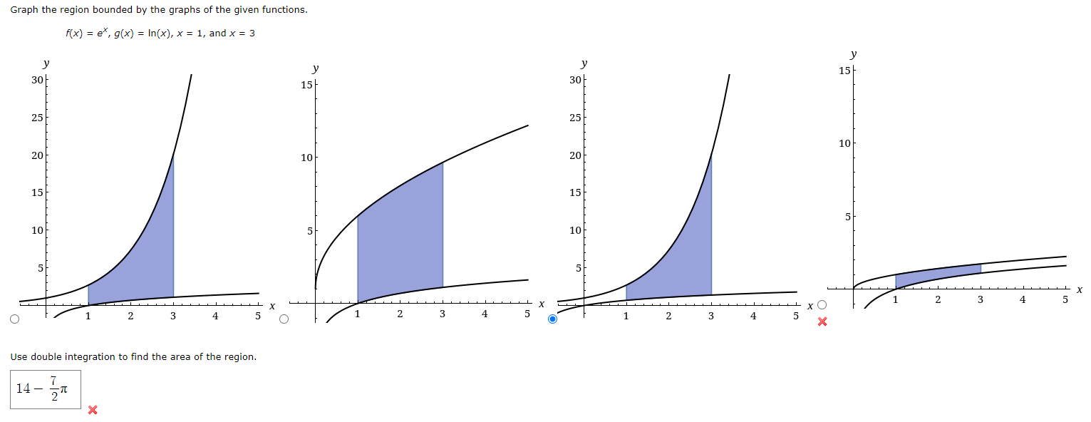 Solved Graph the region bounded by the graphs of the given | Chegg.com