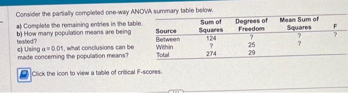 Solved Consider the partially completed one-way ANOVA | Chegg.com