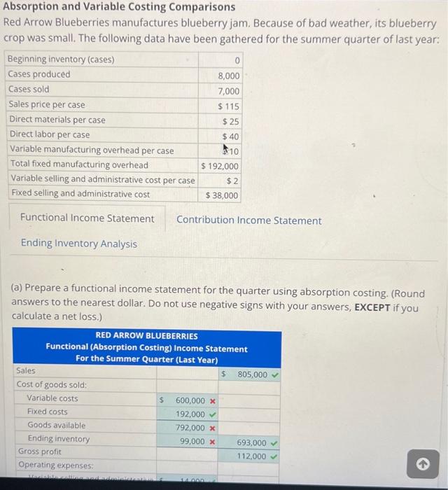 Solved Absorption and Variable Costing Comparisons Red Arrow | Chegg.com
