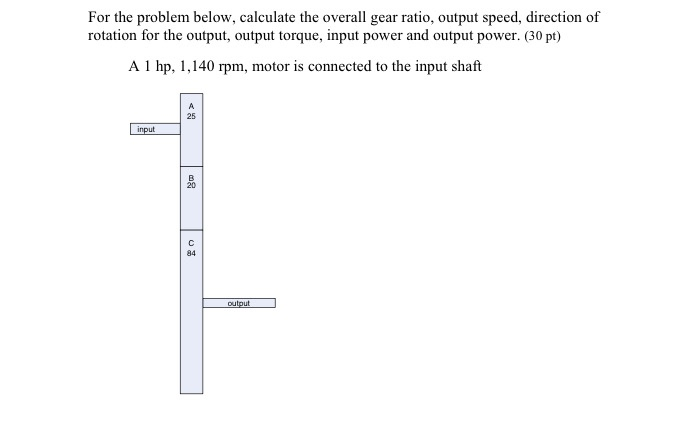 Solved For the problem below, calculate the overall gear | Chegg.com