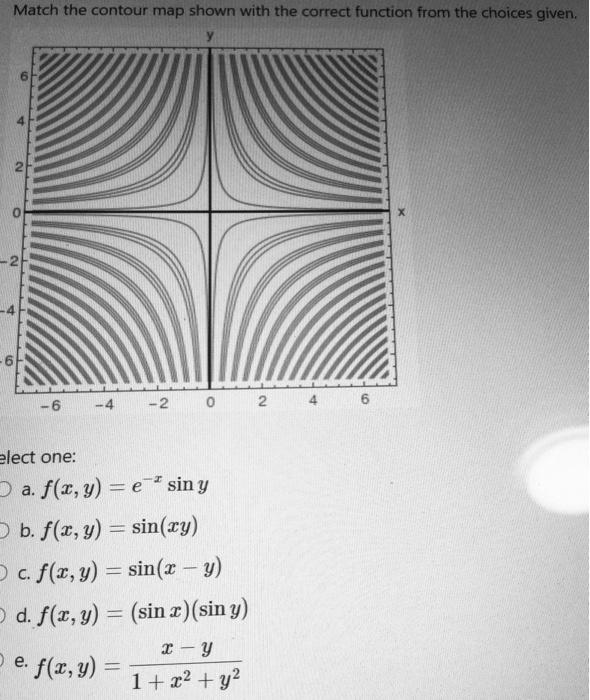 Solved Match the contour map shown with the correct function | Chegg.com