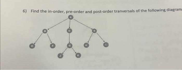 Solved 6) Find the in-order, pre-order and post-order | Chegg.com