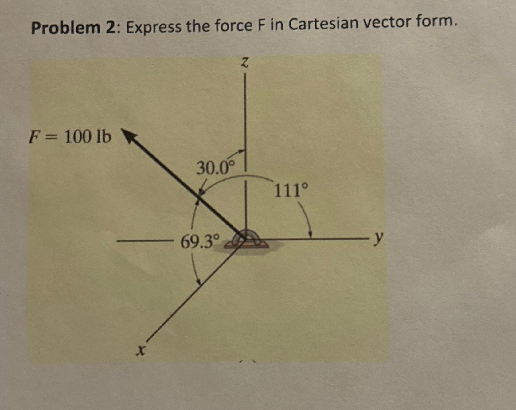 Solved Problem 2: Express the force F ﻿in Cartesian vector | Chegg.com