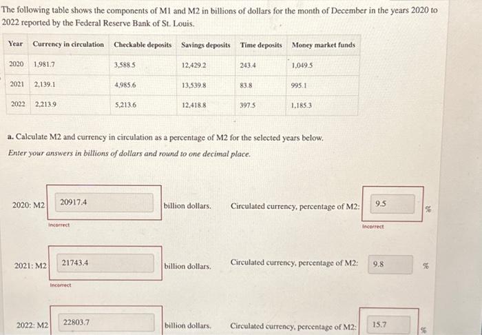 [Solved]: The following table shows the components of M1 an