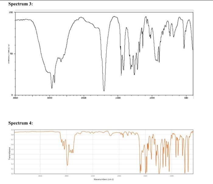 Solved Spectrum 1: Spectrum 2: Spectrum 3: Spectrum | Chegg.com