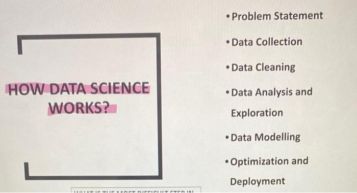 Solved - Problem Statement - Data Collection - Data Cleaning | Chegg.com
