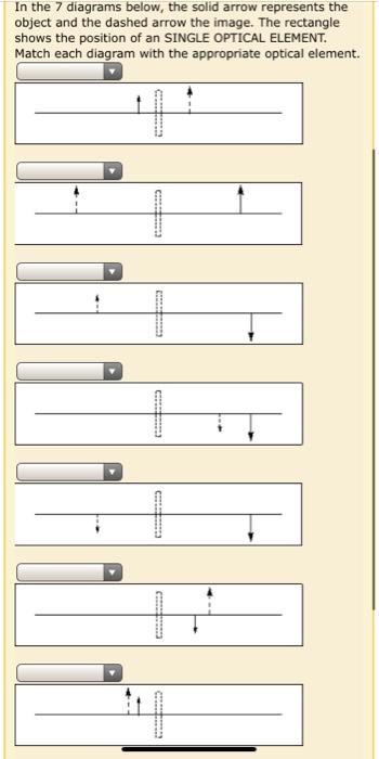 Solved In the 7 diagrams below, the solid arrow represents | Chegg.com