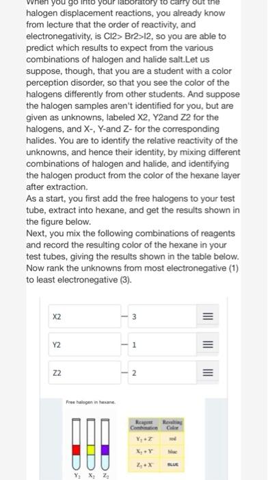 Solved you go your laboratory halogen displacement | Chegg.com