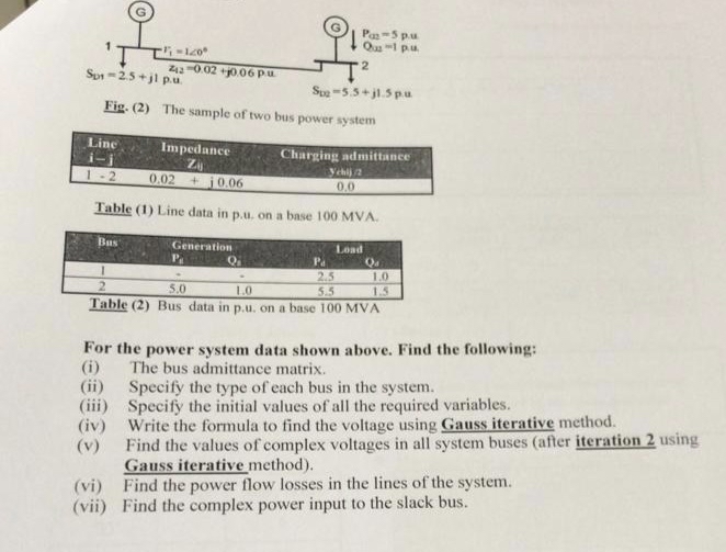 Solved Fig. (2) ﻿The sample of two bus power | Chegg.com