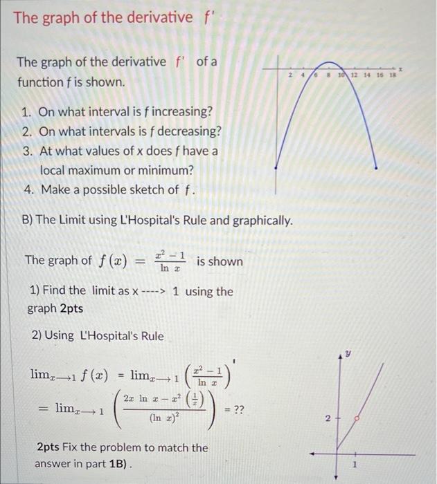 Solved The Graph Of The Derivative F The Graph Of The