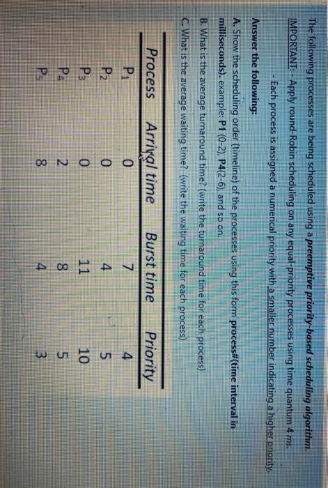 Solved The following processes are being scheduled using a | Chegg.com
