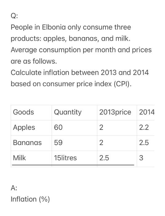 Solved Q: People in Elbonia only consume three products: | Chegg.com