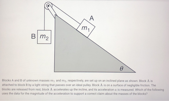 Solved m2 Blocks A and B of unknown masses my and m2, | Chegg.com