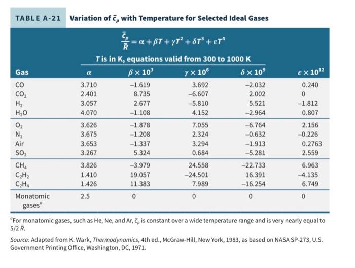 Solved Problem #1 Determine the compressibility factor for | Chegg.com