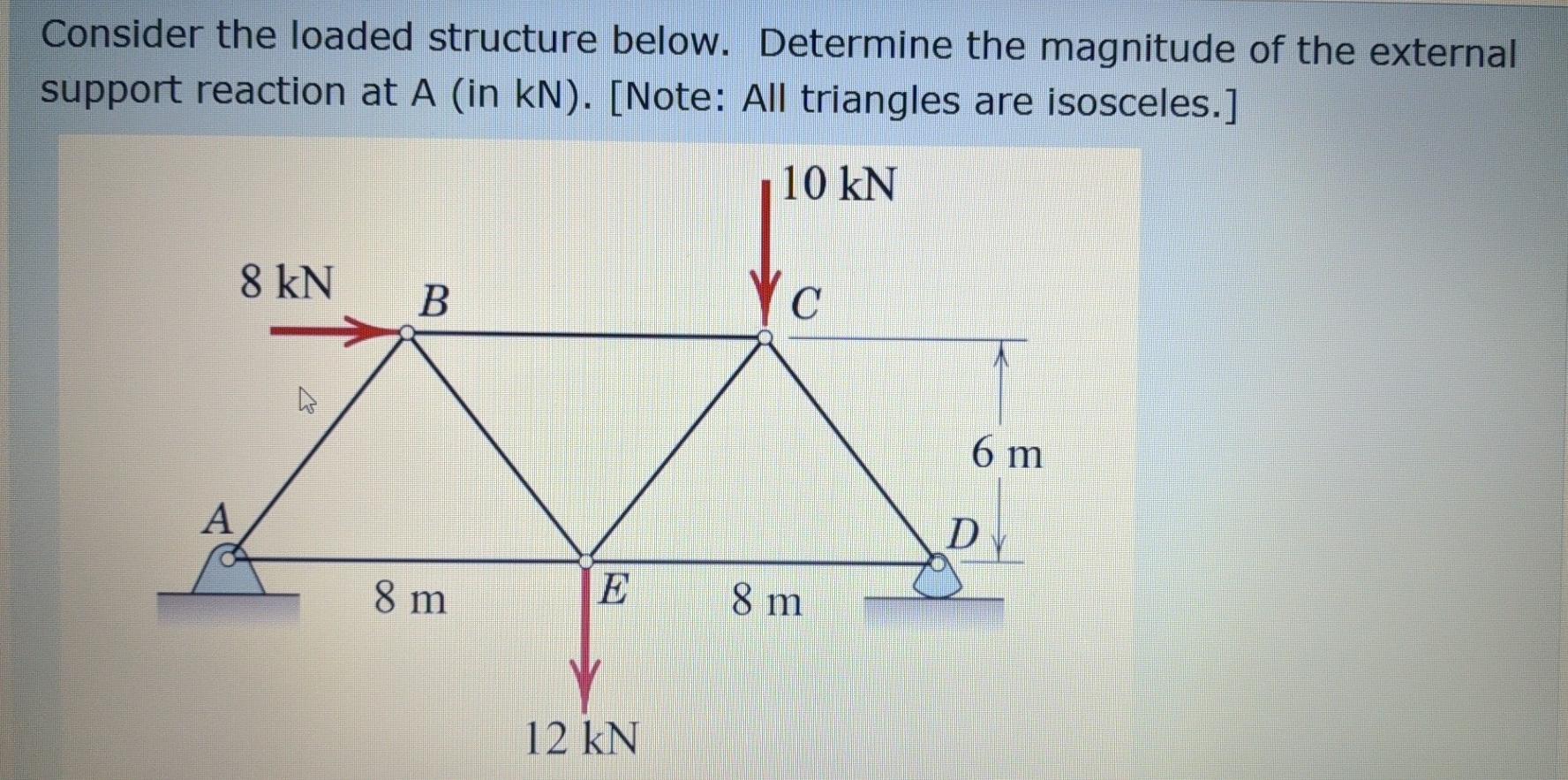 Solved Consider the loaded structure below. Determine the | Chegg.com