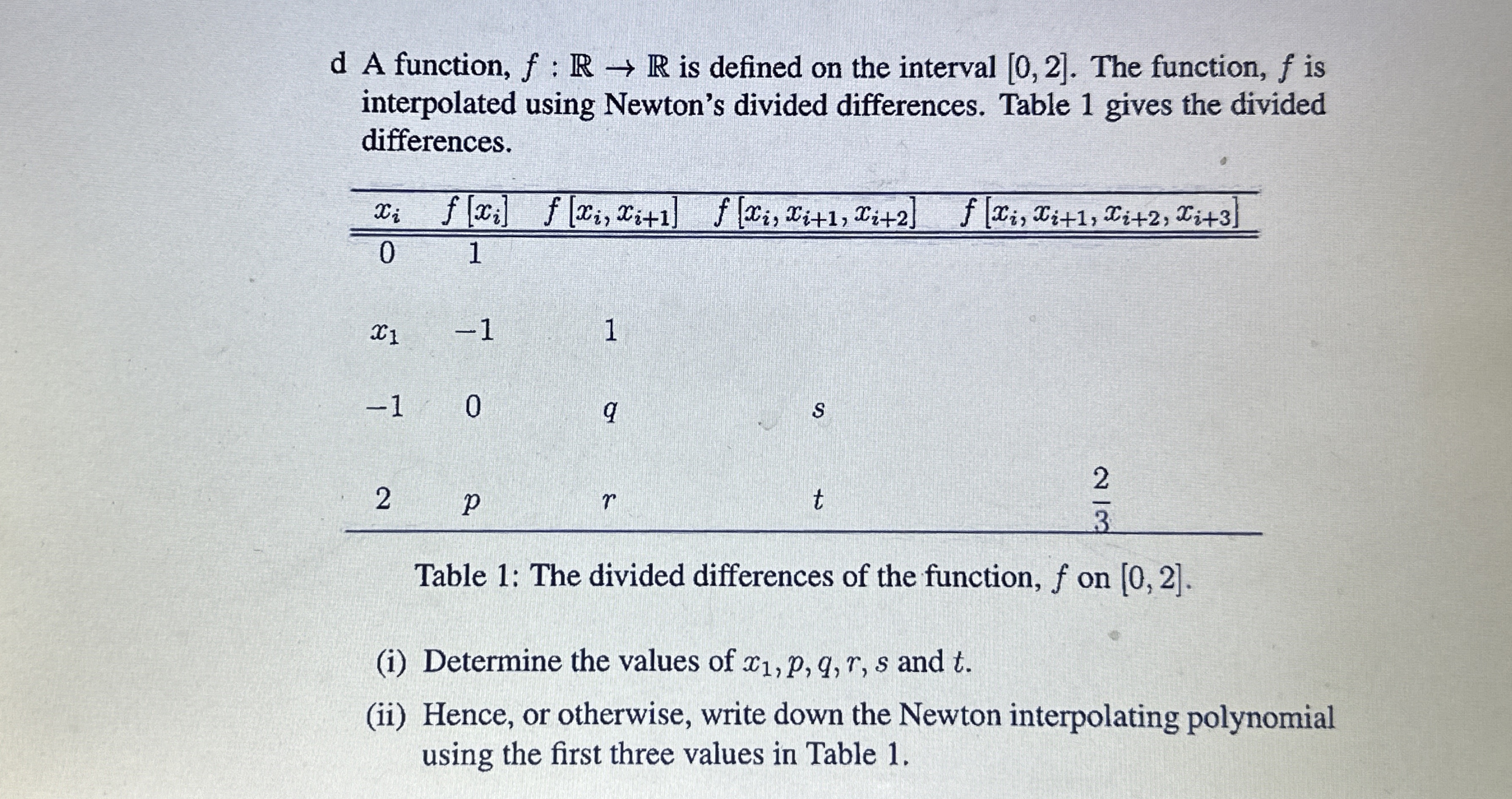 Solved d A function, f:R→R ﻿is defined on the interval 0,2. | Chegg.com