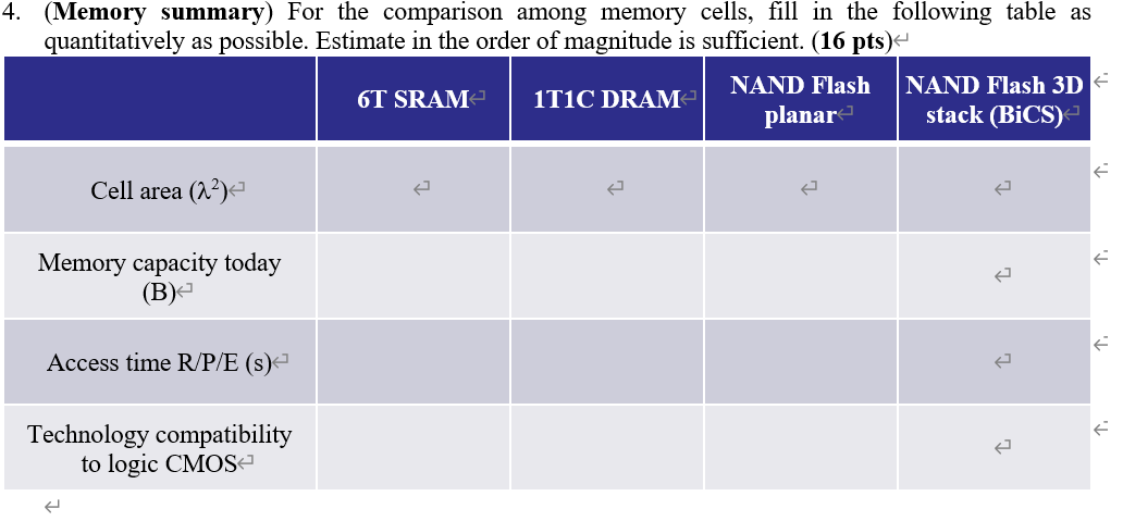 Solved (Memory summary) ﻿For the comparison among memory | Chegg.com