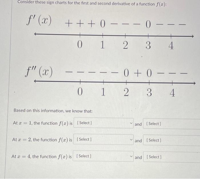 Solved Consider these sign charts for the first and second | Chegg.com