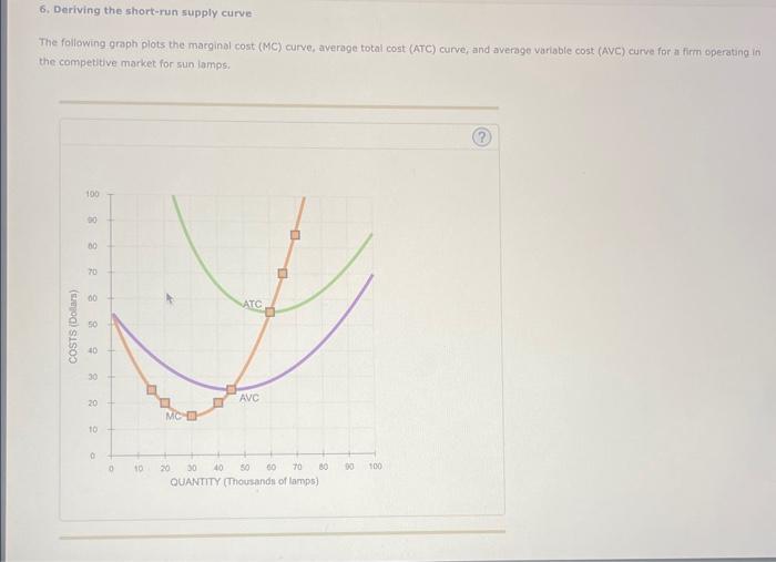 6. Deriving the short-run supply curve The following | Chegg.com