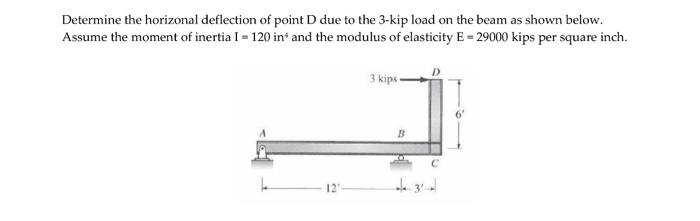 Solved Determine the horizonal deflection of point D due to | Chegg.com