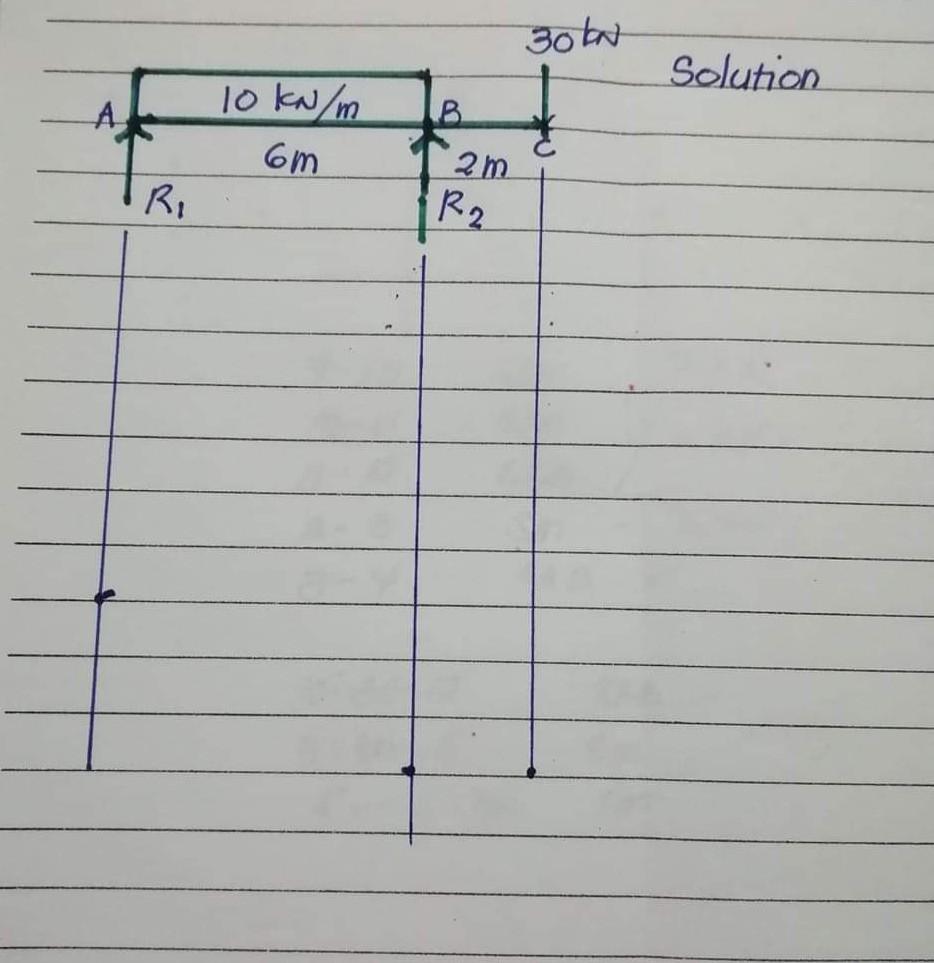 Solved Oraw the shear diagram morele the max Value shean ne | Chegg.com